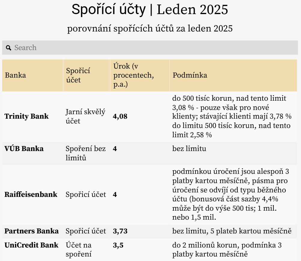 15 možností do čeho investovat v roce 2025 peníze!