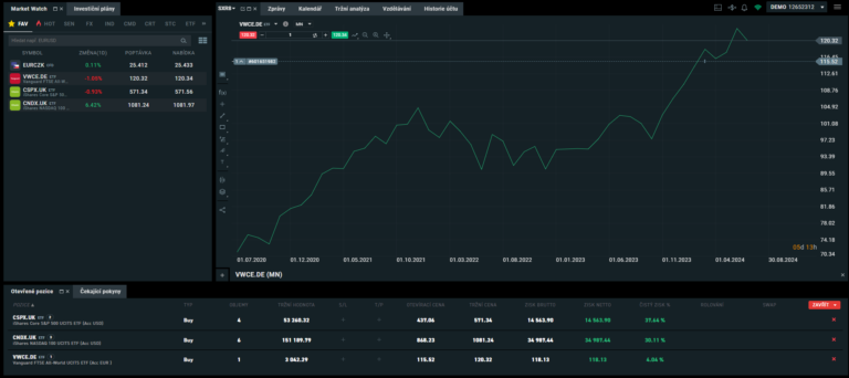XTB recenze: Zkušenosti a tipy [2026]