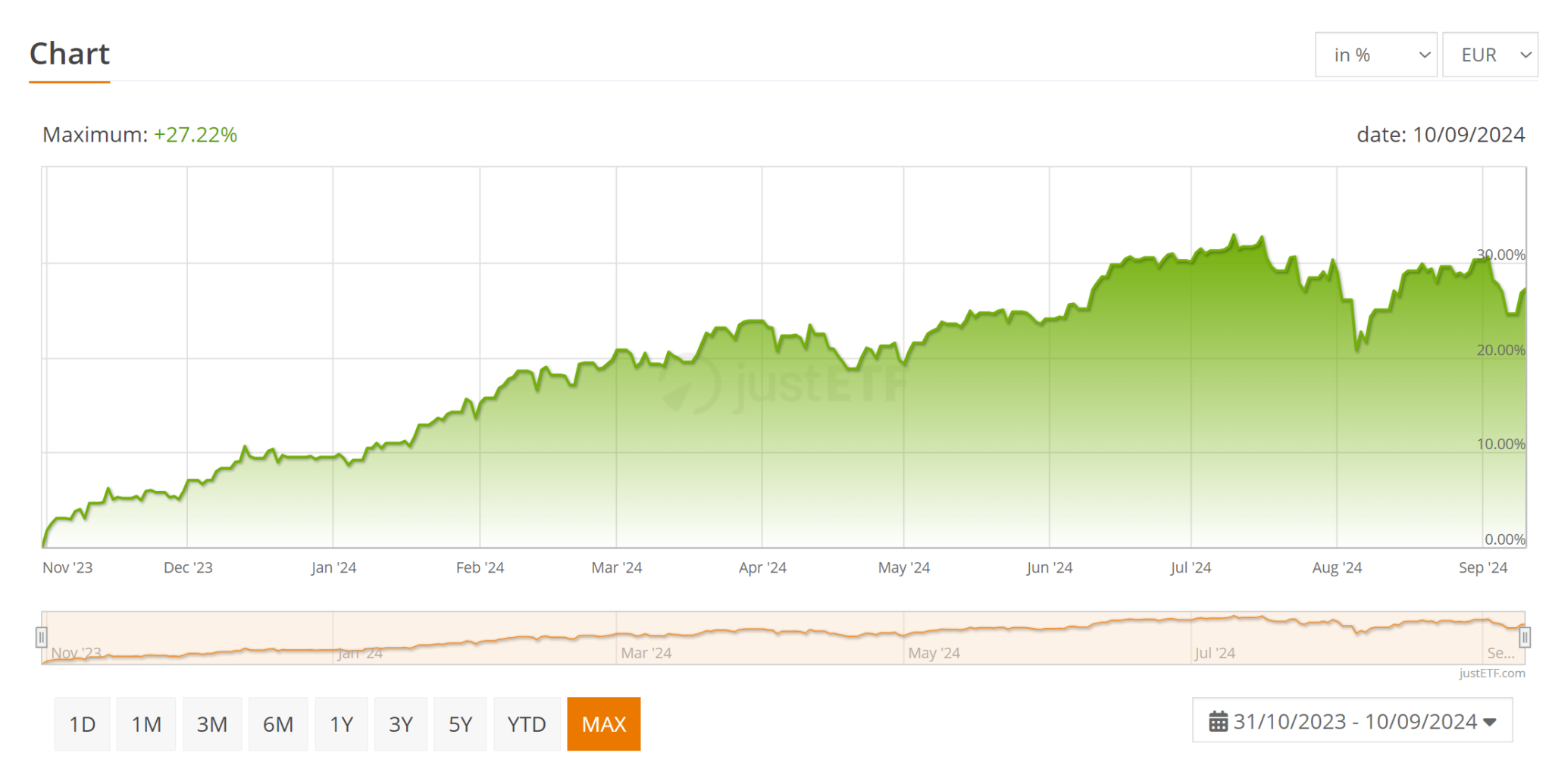 5 nejlepších ETF fondů do každého portfolia