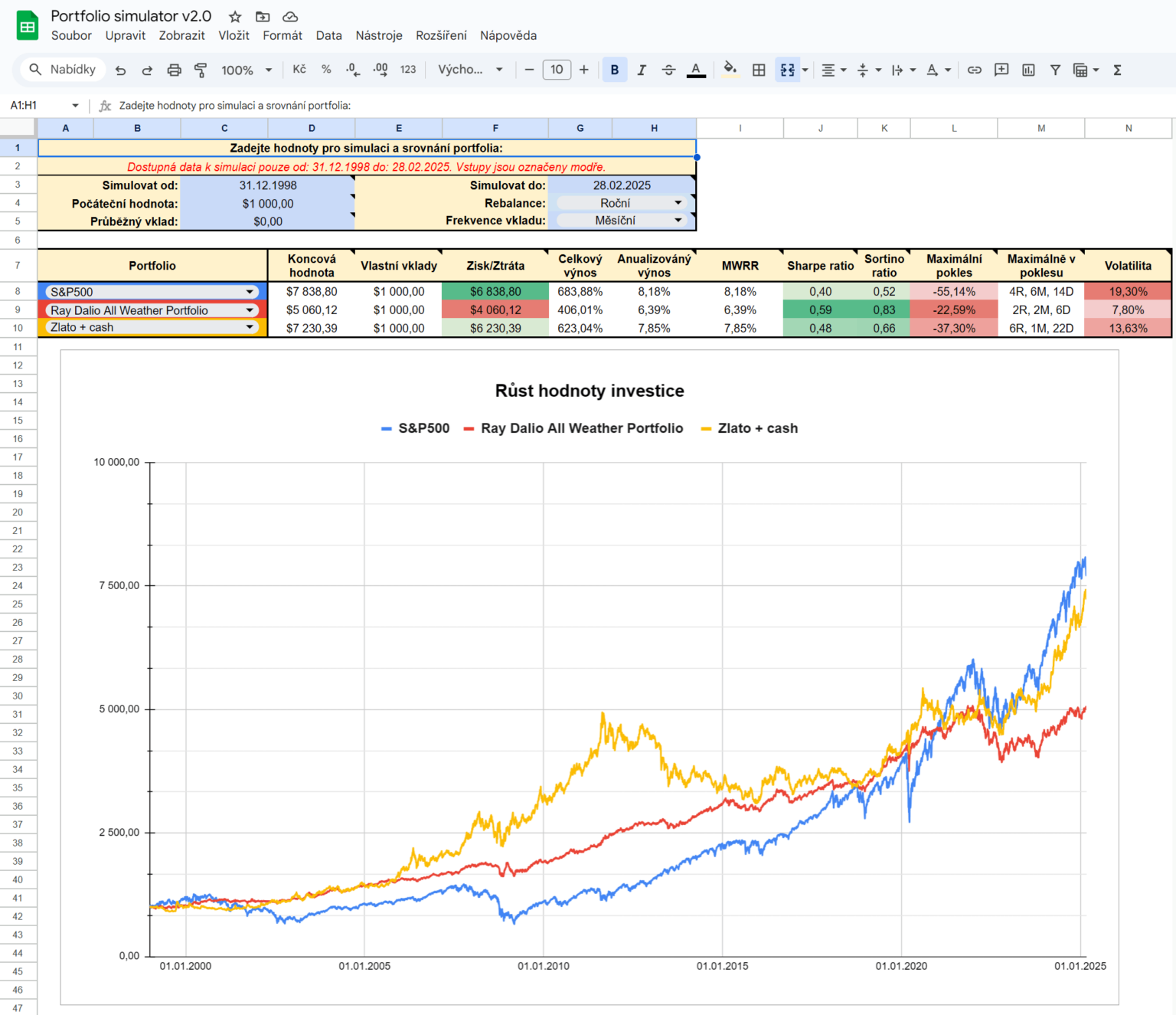 Portfolio simulátor - nový nástroj pro srovnávání portfolií je tady!
